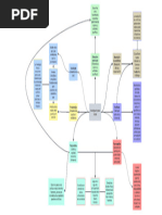 Act 1.3 Mapa Conceptual Sobre Investigacion para La Paz | PDF | Pacifismo | Paz