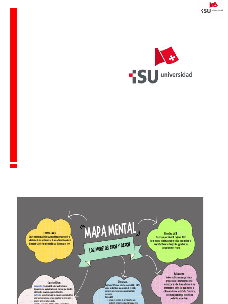actividad de aprendizaje 4 mapas mentales | PDF