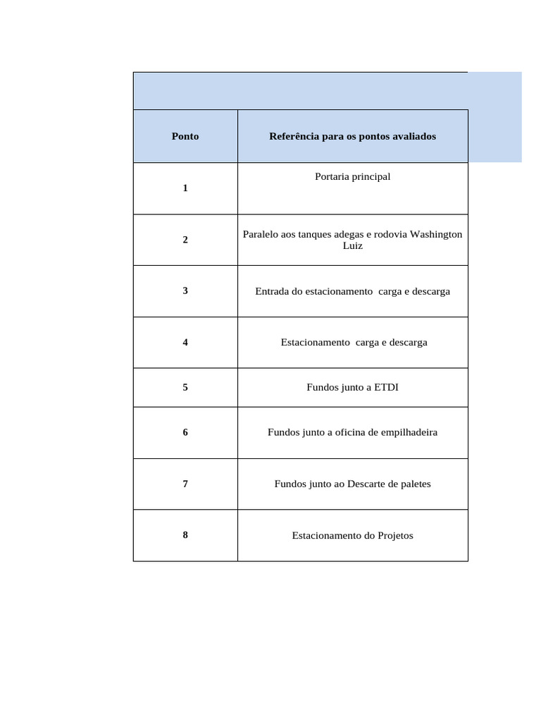 Avaliação de Ruído em Estacionamentos | PDF | Barulho | Som