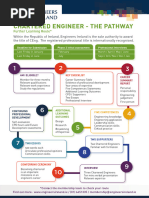 Chartered Engineer Pathway Guide | PDF | Engineer | Engineering