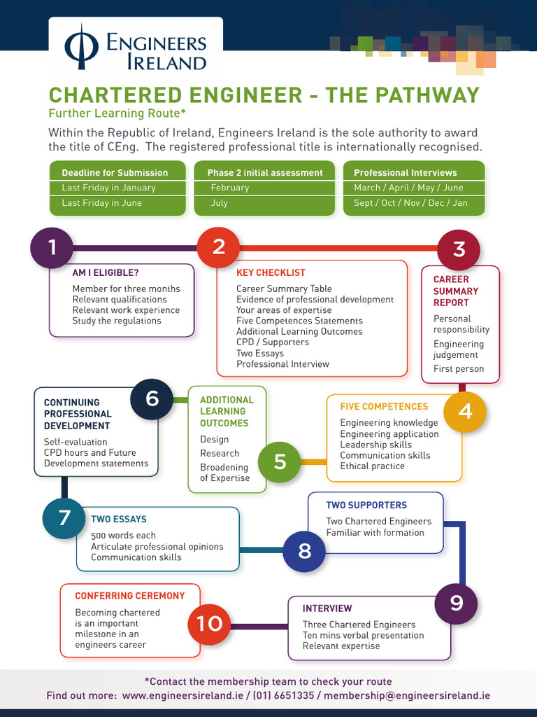 Chartered Engineer Application Guide | PDF | Academic Degree | Master's ...