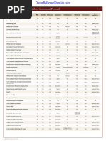 Toothpaste Abrasiveness RDA Chart | PDF | Mouth | Dentistry