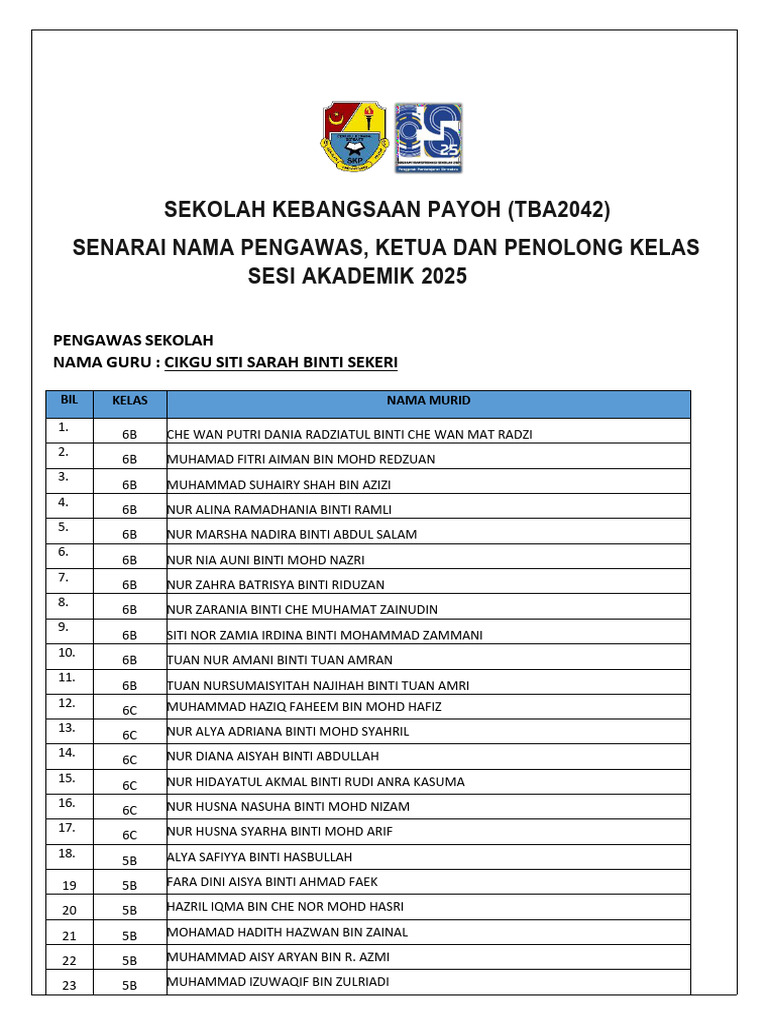 Senarai Nama Pengawas 2025 | PDF