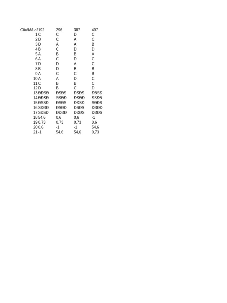 Da Pan Smart Test 2025 | PDF