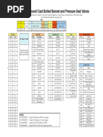 Four Major Types of Reciprocating Compressor Distance Pieces | PDF ...