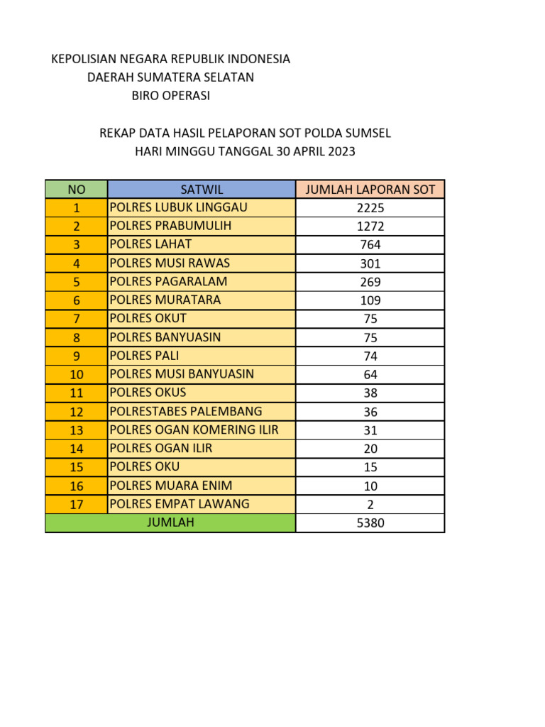 Rekap Harian Sot 30.4.2023 | PDF