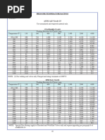 ASME B16.34 2017 Valves Flanged, ThreadedandWeldingEnd 2 | PDF ...