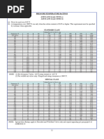ASME B16.34 Material Ratings | PDF | Materials | Mechanical Engineering