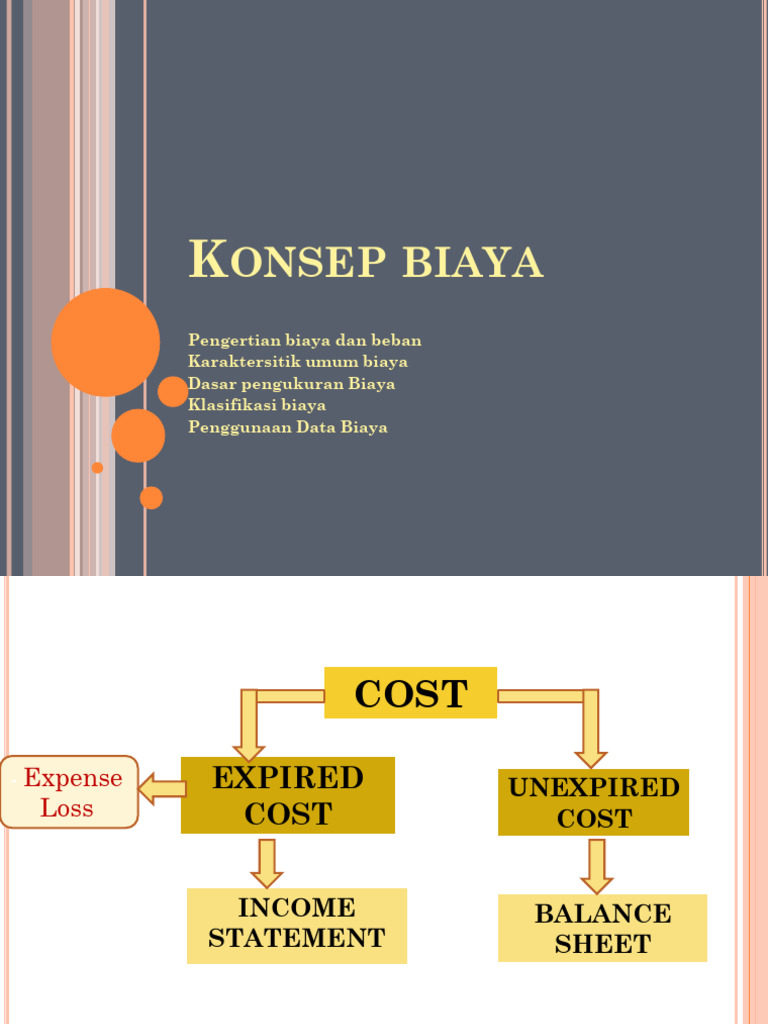 1 Konsep Biaya | PDF