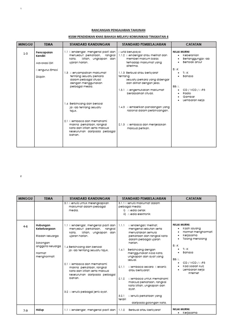 RPT KSSMPK BMK T4 | PDF