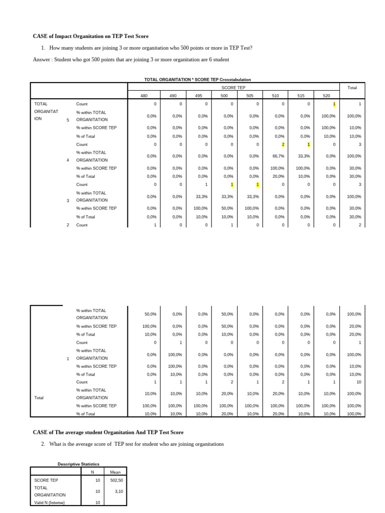 CASE of Impact Organitation On TEP Test Score | PDF