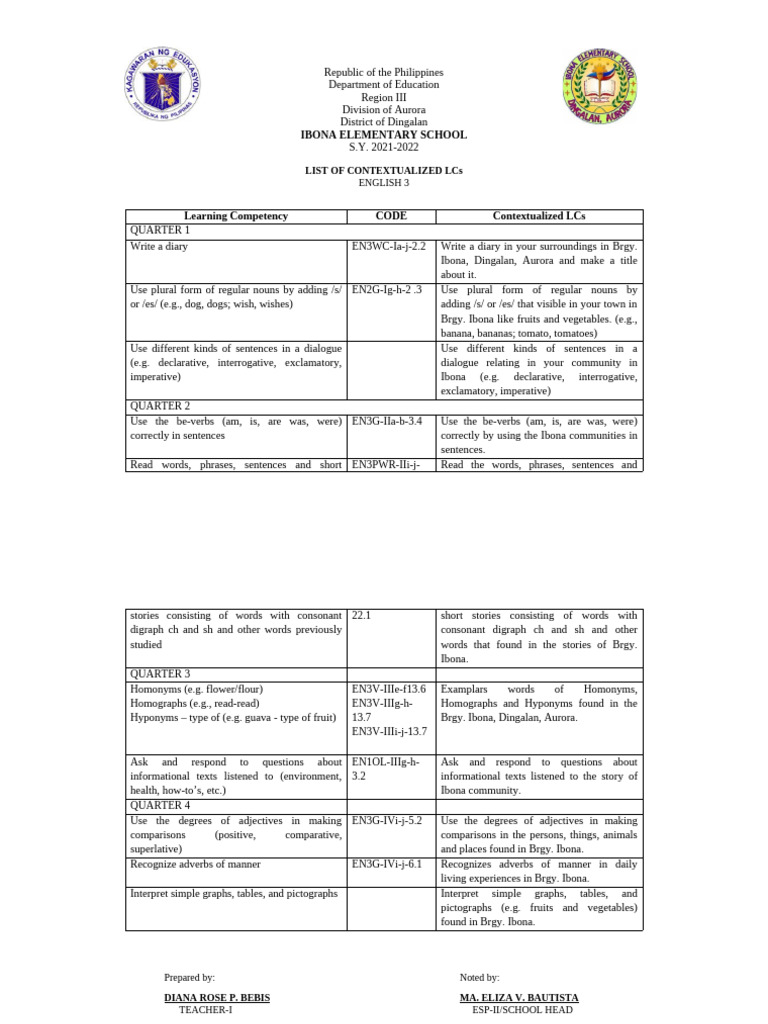 Contextualized English LCs for Grade 3 | PDF | Adjective | Adverb