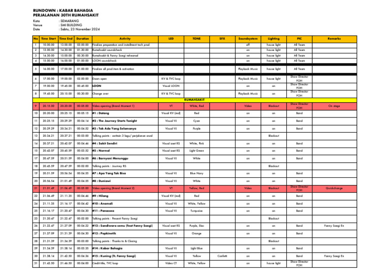 Rundown Semarang - Rumahsakit 30TH | PDF | Graphic Design | Vision