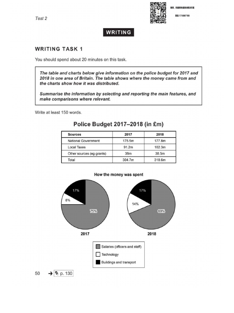 Mixed Charts-Police Budget - Cam17 p50 | PDF