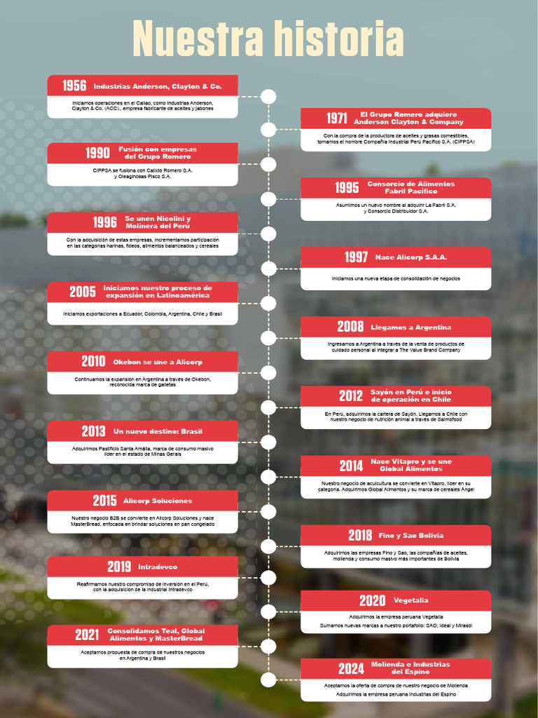 Historia de Expansión de Alicorp | PDF
