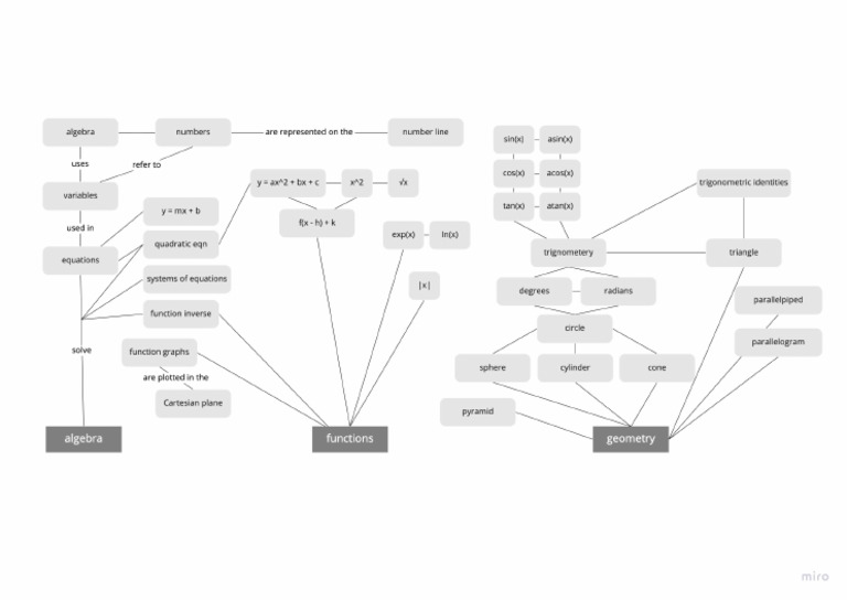 math fundamentals | PDF