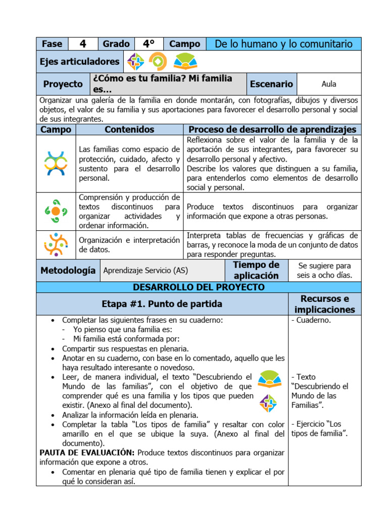 Cómo Es Tu Familia. Mi Familia Es. | PDF | Desarrollo personal | Amor