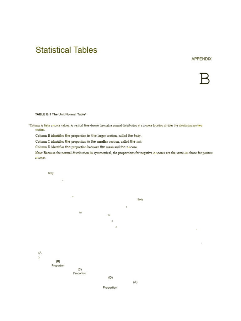 STATISTICAL TABLES | PDF | Standard Score | Statistical Theory