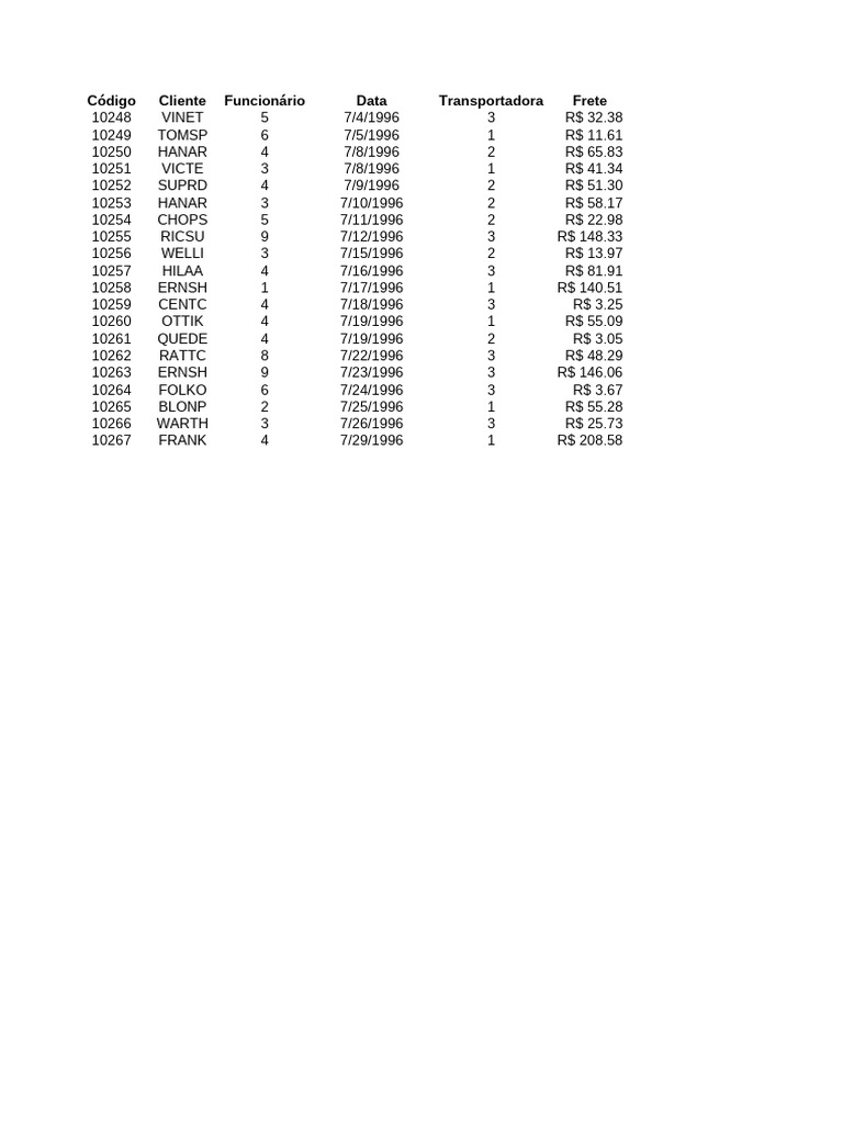 Modulo 5 - Exercício 02 | PDF