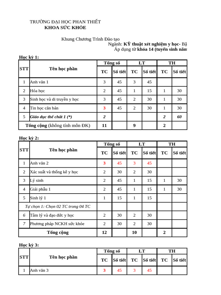 Khung CTDT Nganh Ky Thuat Xet Nghiem y Hoc Áp Dụng K14,15 | PDF