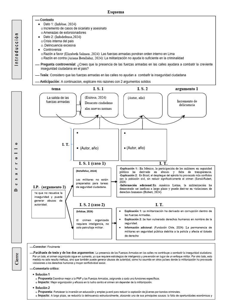 Esquema Semana 7 New | PDF | Crimen organizado | Crímenes