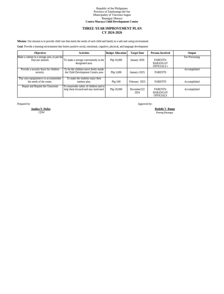 Child Development Center Improvement Plan | PDF | Child Care | Youth