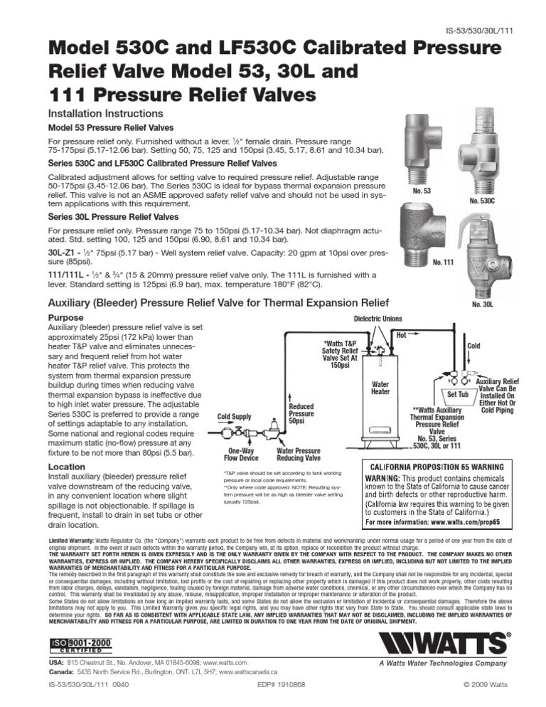 Pressure Relief Valve | Valve | Implied Warranty