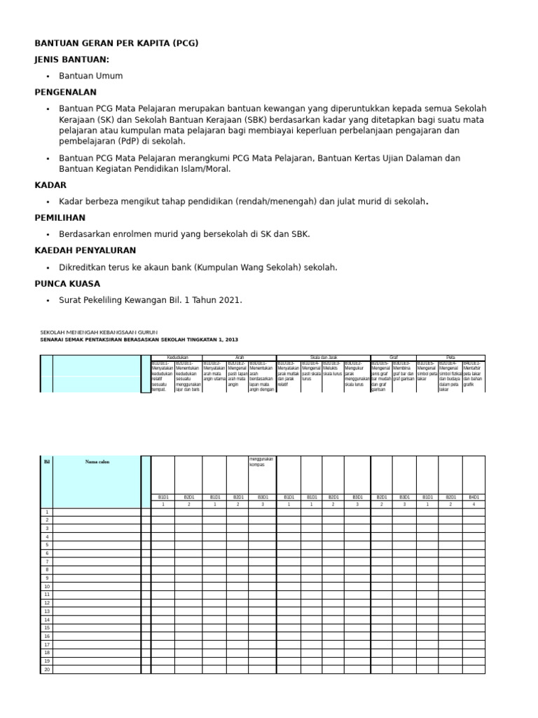 Bantuan Geran Per Kapita (PCG) | PDF