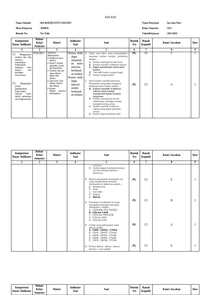 Kisi-Kisi Pas Kimia Xi Ganjil 2021-2022 | PDF