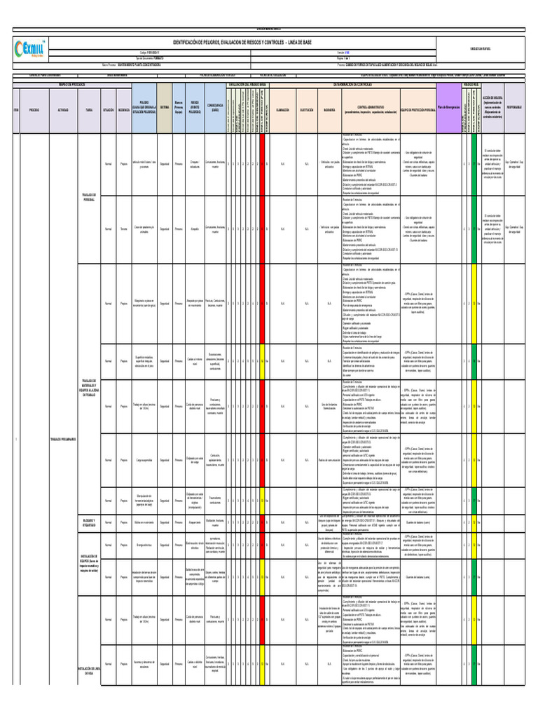 F-SR-SSO-11 Matriz IPERC - Linea Base MOLINO 4' X 4' | PDF