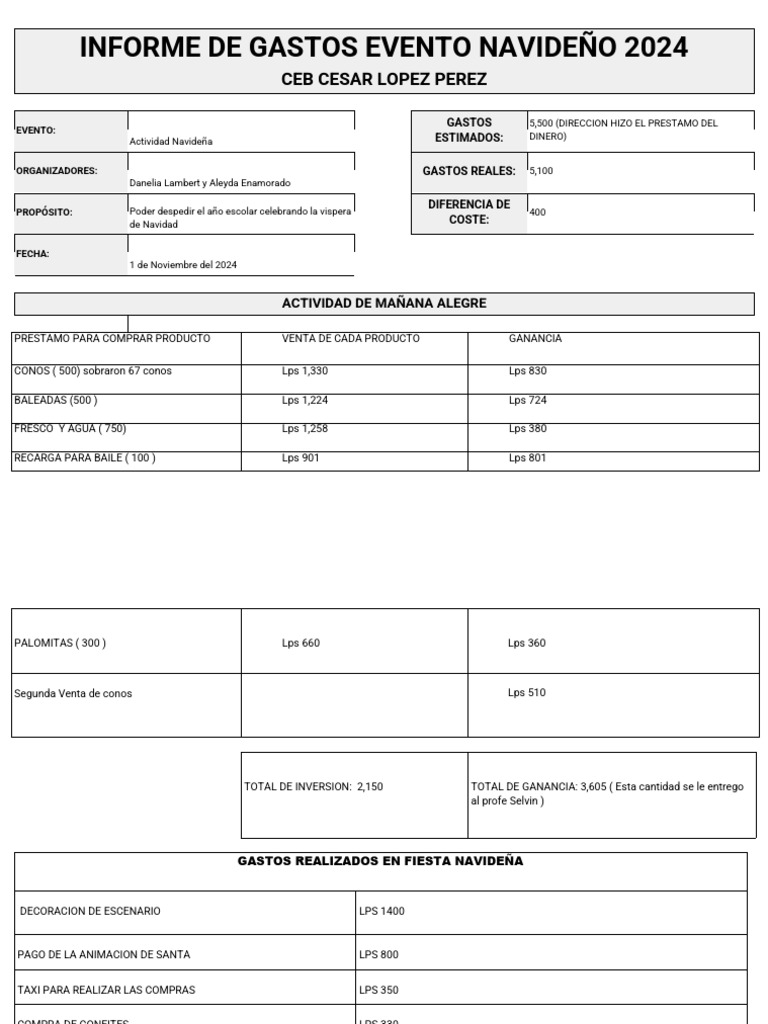INFORME ECONOMICO | PDF