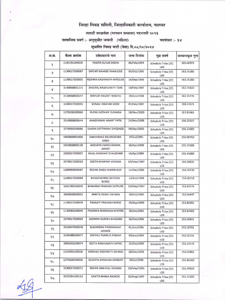 Palghar - Pesa | PDF
