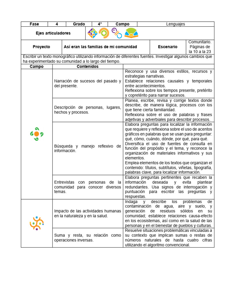 Cambios en Familias de Mi Comunidad | PDF | Adverbio | Información