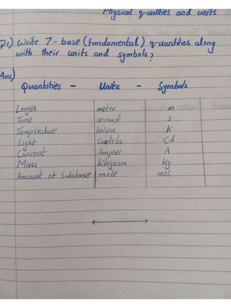 Base Quantities | PDF