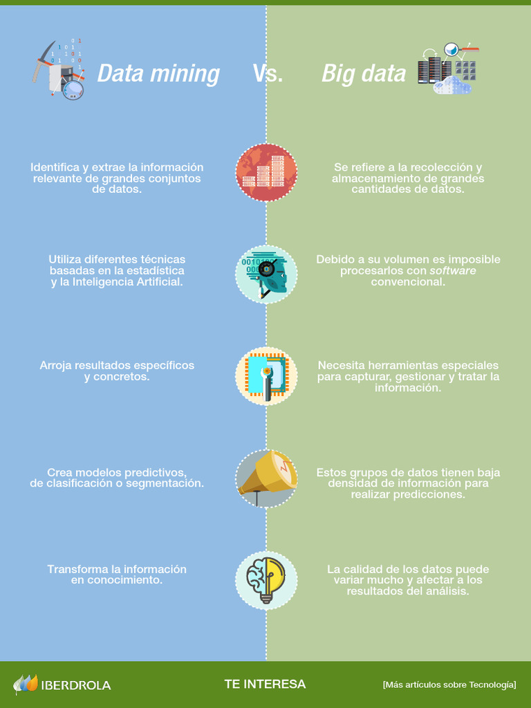 Infografia Data Mining Esp | PDF