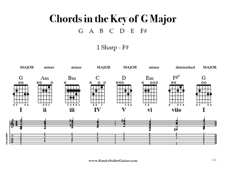 Chords in The Key of G Major | PDF