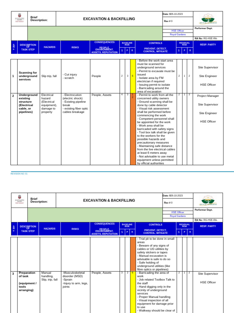 3.-RG-HSE-RA-004 TRA Excavation & Backfilling Rev.0 | PDF | Risk ...