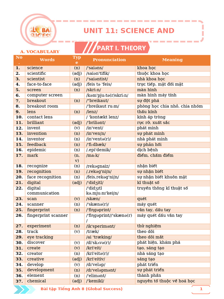 Unit 11 - HS | PDF