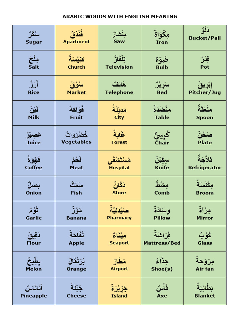 Arabic Words with English Translations | PDF