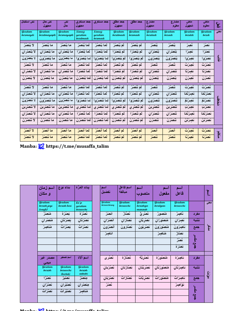 Amsila Jadval? | PDF