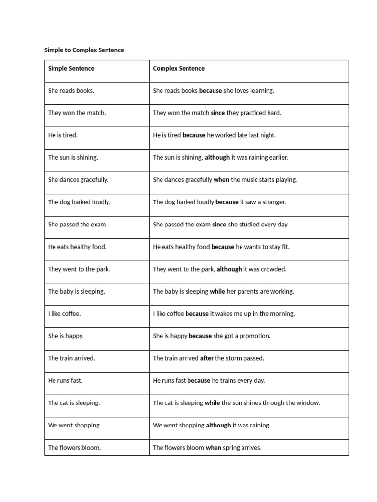 Simple to Complex Sentence Examples | PDF