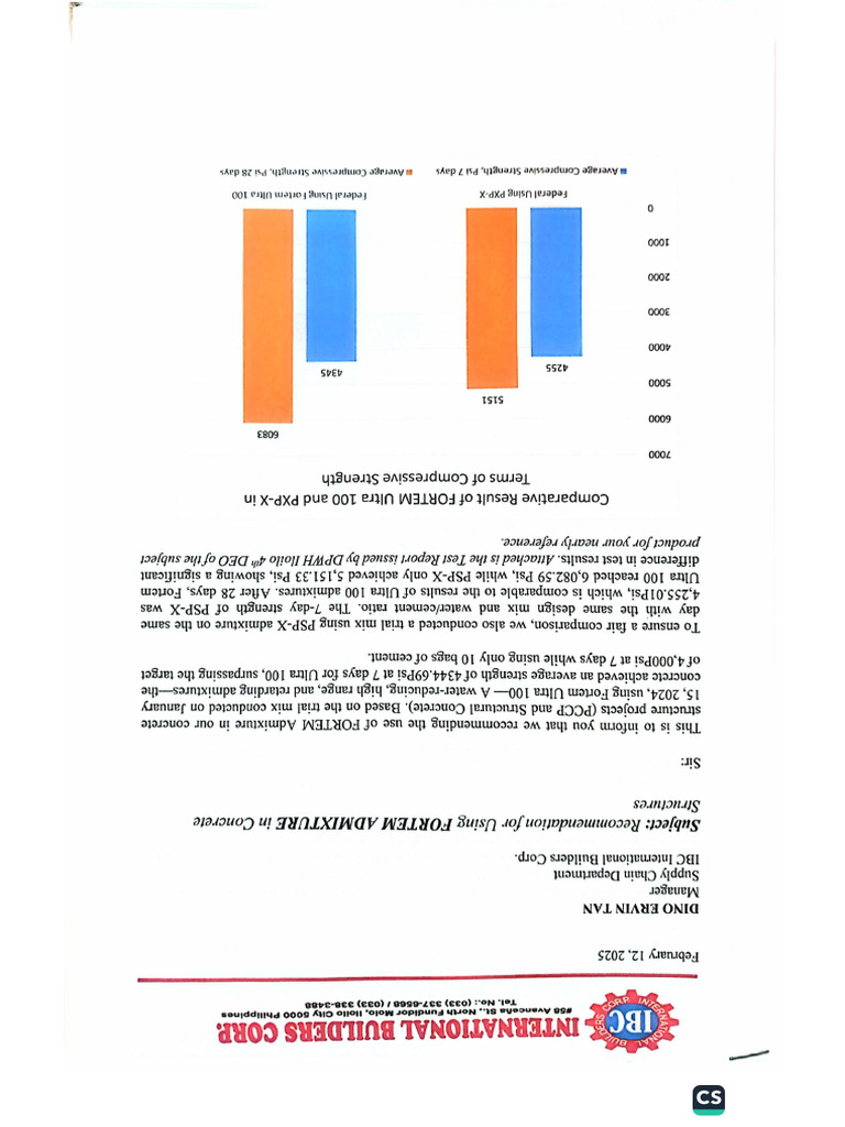 Report Admixture | PDF