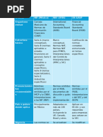 Analisis y Ejemplo de La NIF B-6 - Estado de Situacion Financiera | PDF ...