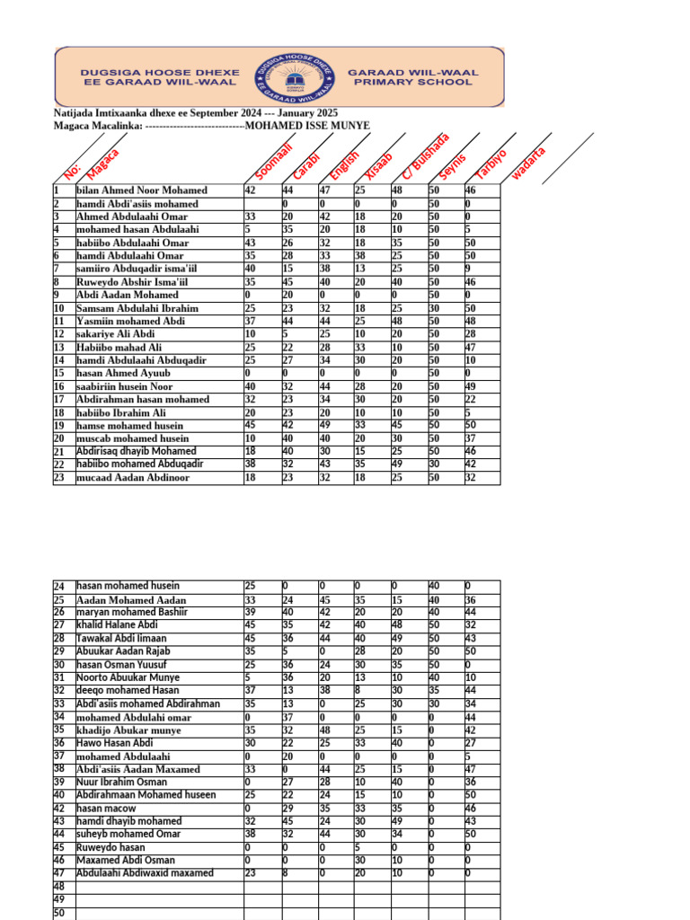Class Four 2 | PDF