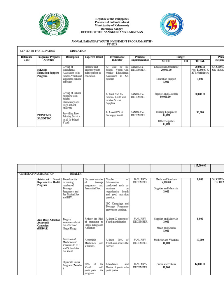 2025 ABYIP Final Na Unta Pls | PDF