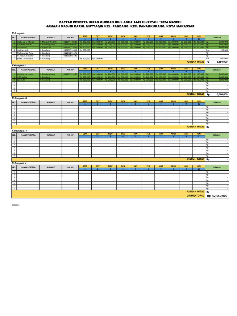 Daftar Peserta Iuran Qurban 1445 H (Update 7 Mei 2024) | PDF