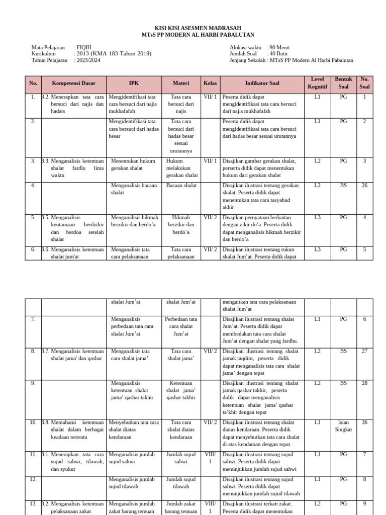 Kisi2 AM Fikih Mts 2024 | PDF