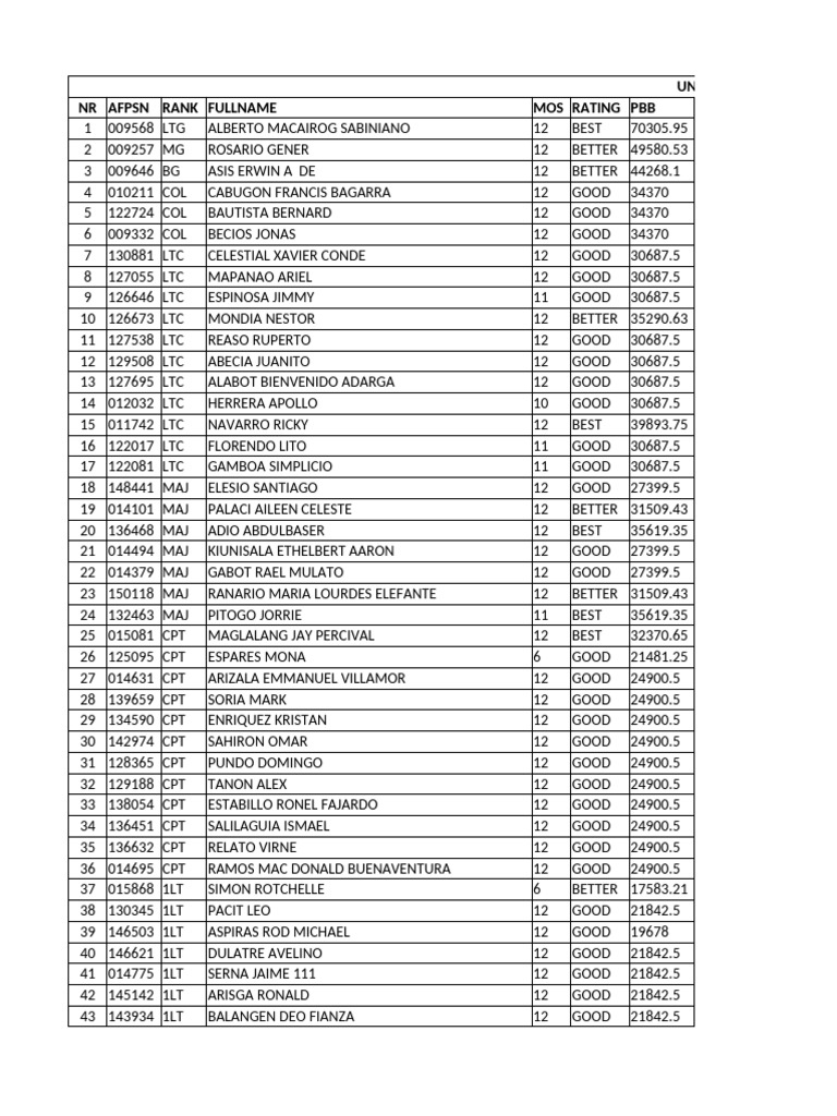 Vnd.openxmlformats Officedocument.spreadsheetml.sheet&Rendition=1 (1) | PDF