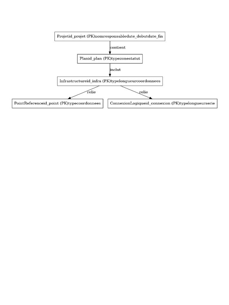 Merise Diagrams | PDF