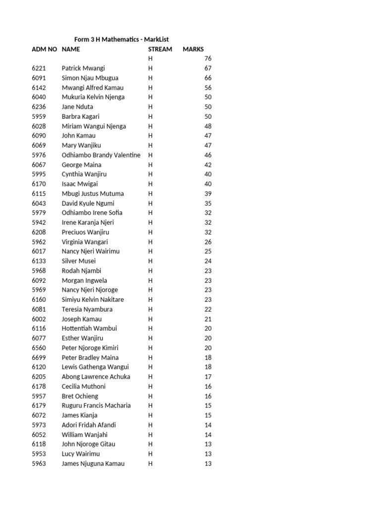 Form 3 H Mathematics - MarkList | PDF